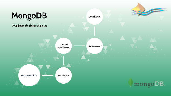 Presentación mongo by José Moreno on Prezi