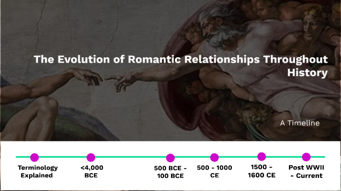 The Evolution of Romantic Relationships Throughout History by Zoe Evans ...