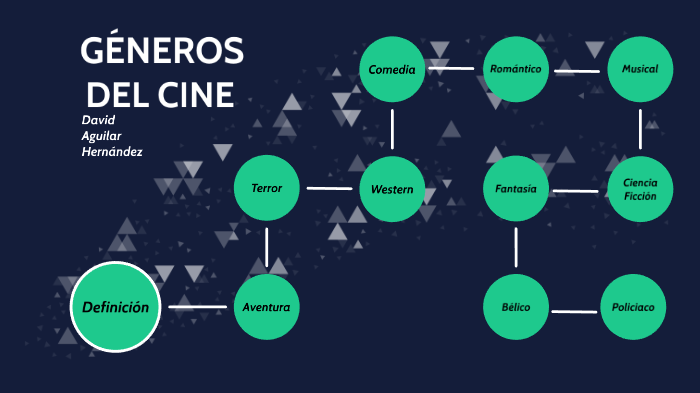 GÉNEROS DEL CINE by David Aguilar Hernández on Prezi