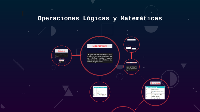 Operaciones Lógicas y Matemáticas by on Prezi