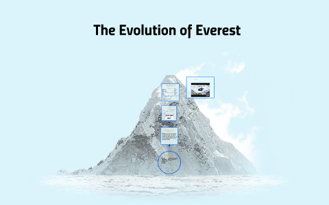The Evolution of Everest by Thomas Merrill on Prezi