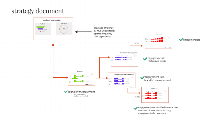 vertical horizontal segmentation by Renos Kattorits on Prezi
