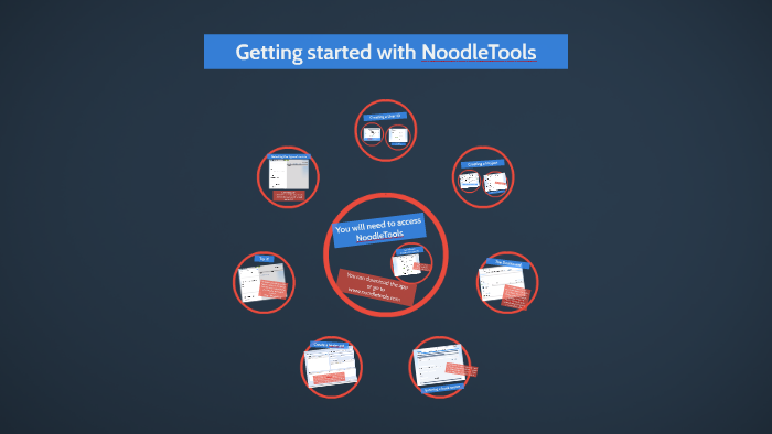 Getting started with NoodleTools by m k on Prezi