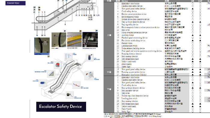 Escalator Safety Device by Kevin Pak-Chuen Ching on Prezi
