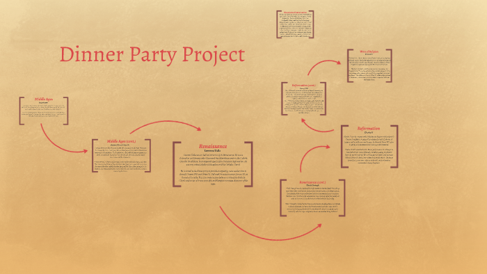 Dinner Party Project by Lily Roberts on Prezi
