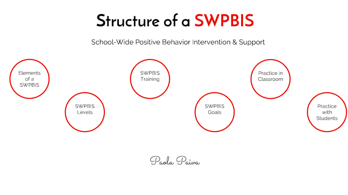 Structure of a SWPBIS by Paola Paiva on Prezi
