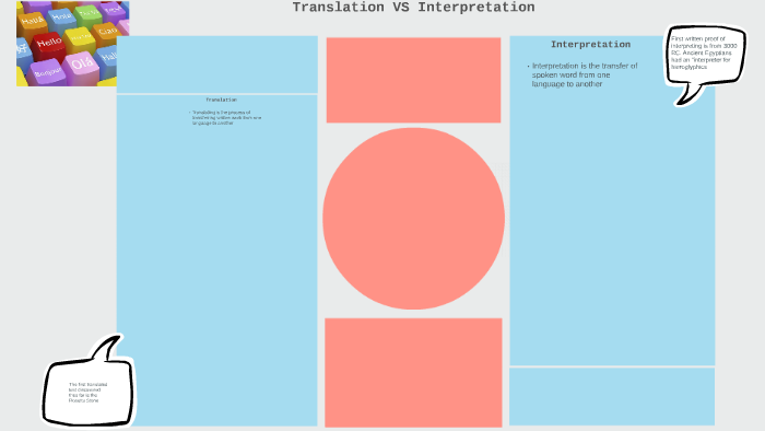 Translation VS Interpretation by Sarah Palmieri on Prezi