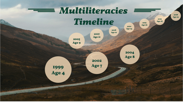 Multiliteracies Timeline by Natalie Elaine on Prezi