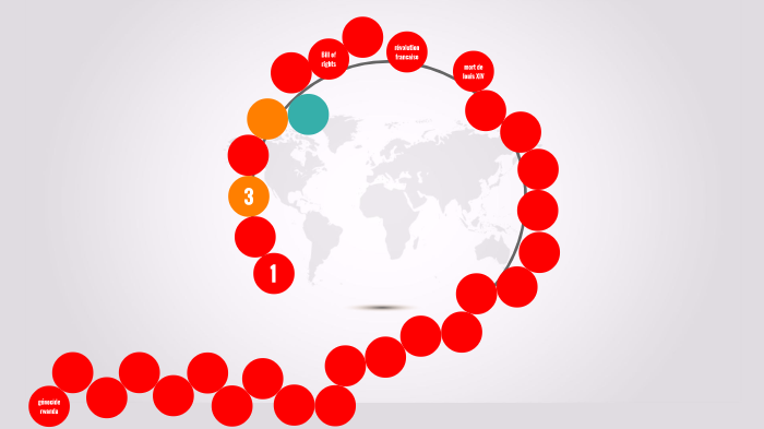 Projet 2 by Benjamin Luce-Sirois on Prezi
