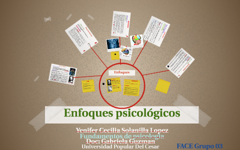 Enfoques psicologicos by yenifer Solanilla on Prezi