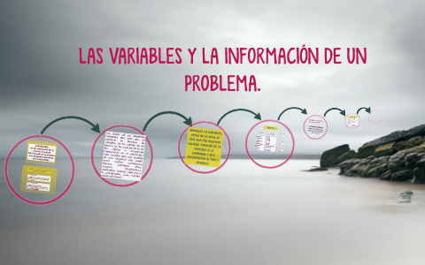 LAS VARIABLES Y LA INFORMACIÓN DE UN PROBLEMA. by lisbeth valverde on Prezi