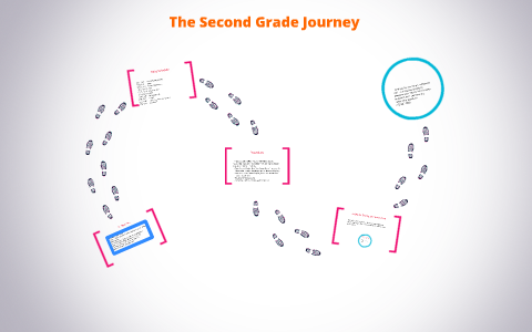 The Second Grade Journey by karen duran on Prezi