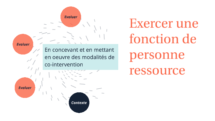 Exercer une fonction de personne ressource by gaelle puyo on Prezi