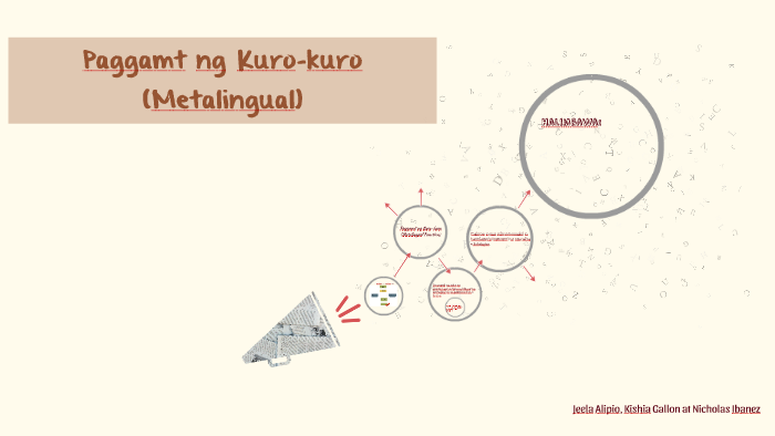 Paggamt ng Kuro-kuro (Metalingual) by Jeela Marie Alipio on Prezi