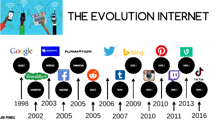 THE EVOLUTION OF THE INTERWEBS by Jonrien Powell on Prezi