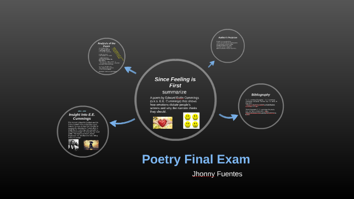 Poetry Final Exam by Jhonny Fuentes on Prezi