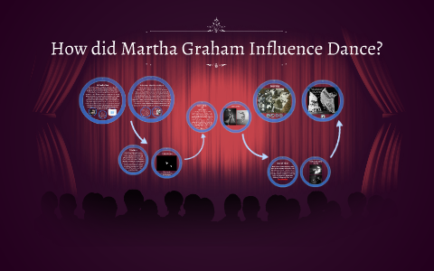 How did Martha Graham Influence Dance? by Keyana Alexis on Prezi