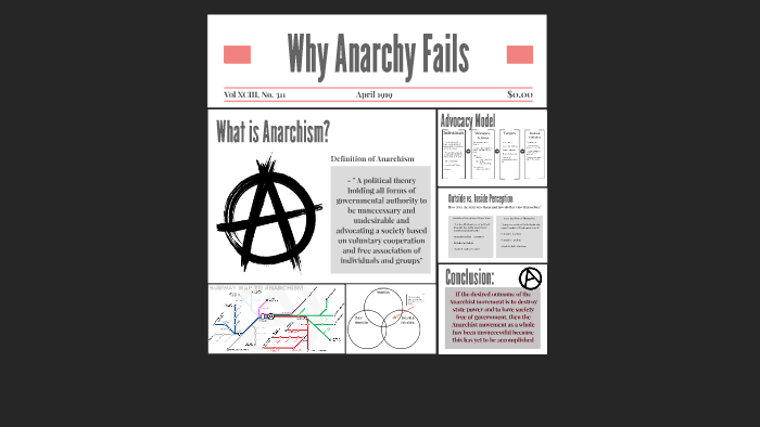Why Anarchy Fails by on Prezi