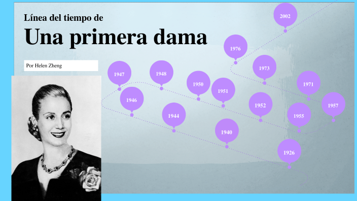 Línea de tiempo de Eva Perón by HELEN ZHENG on Prezi