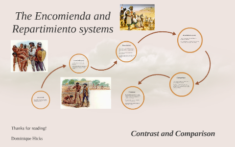 The encomienda and repartimiento systems by Dominque Hicks on Prezi