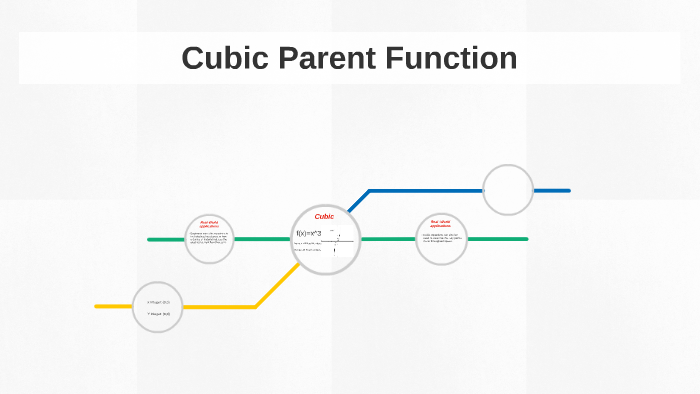 Cubic Parent Function by Isis Long on Prezi
