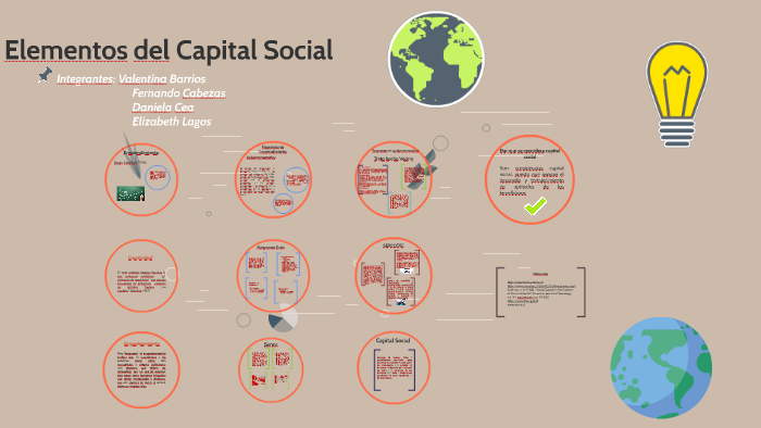 Elementos del Capital Social by Valentina Montoya on Prezi