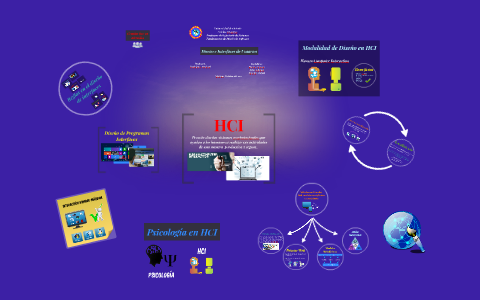 Modelado de diseño en HCI by Luisiani Marín on Prezi