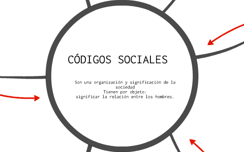 CÓDIGOS SOCIALES by lucy melesio on Prezi