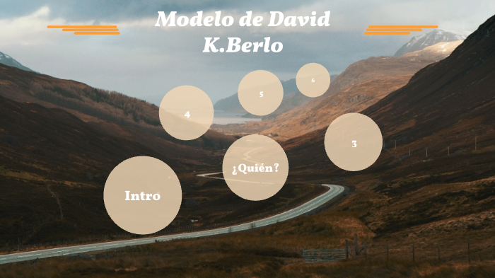 Modelo de David Berlo by Monse Juárez on Prezi