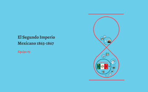 El Segundo Imperio Mexicano 1863-1867 by on Prezi
