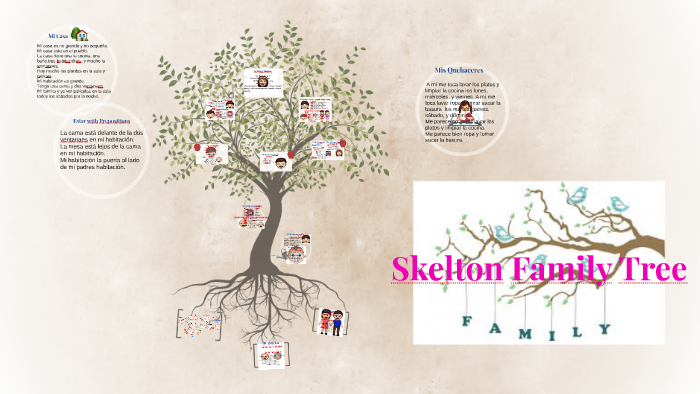 Skelton Family Tree by Mychelle Lyczkowski on Prezi