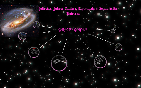 Stars, Galaxies, Galaxy Clusters, and Superclusters: Scales in the ...