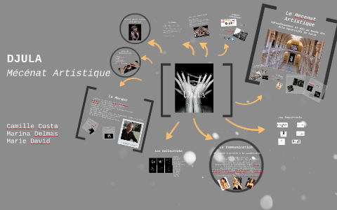 DJULA by on Prezi