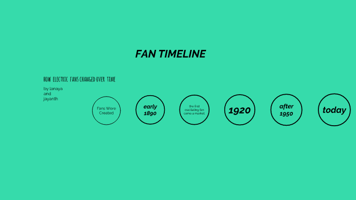 How electric fans changed over time by lanaya wilkes on Prezi