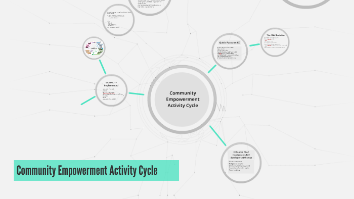 Community Empowerment activity cycle by Ranelle Sertan on Prezi