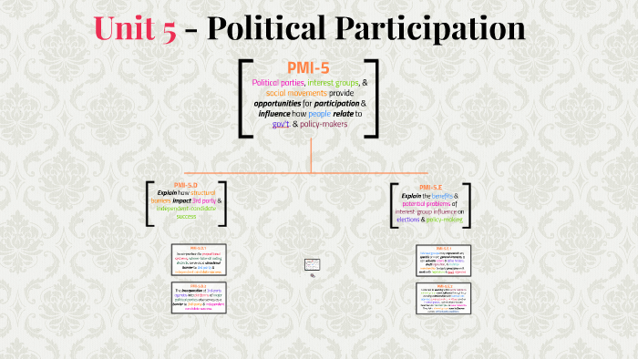 AP Gov. (Unit 5) PMI-5.D; 5.E by on Prezi