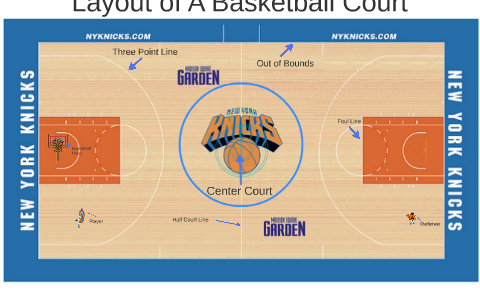 Layout of A Basketball Court by Justin Tossas on Prezi