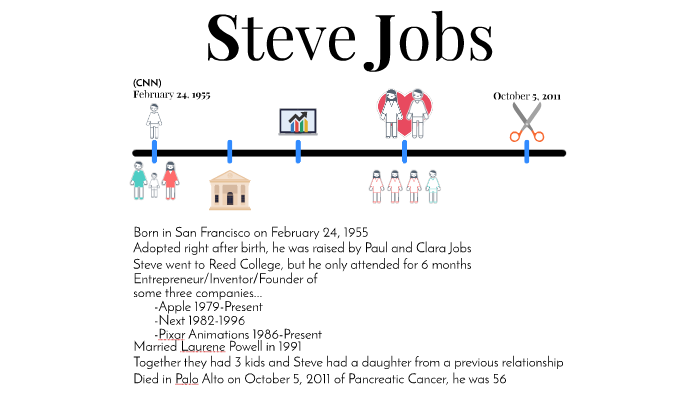 Steve Jobs' Commencement Speech by Jacob Hershberger on Prezi