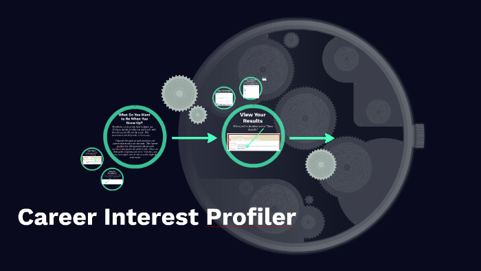 Career Interest Profiler by Heather McKay on Prezi