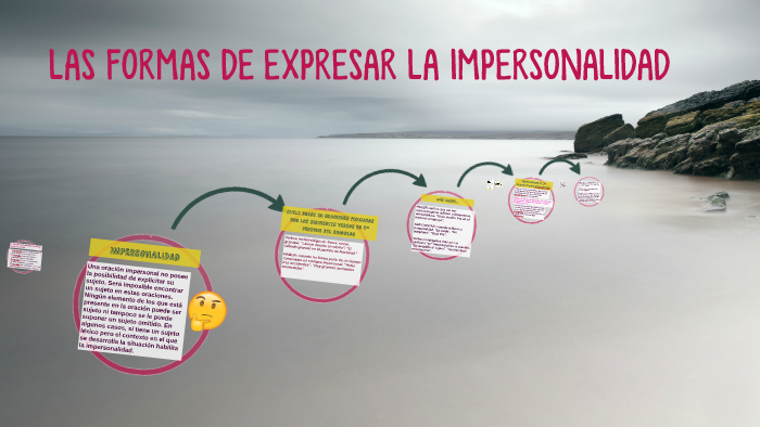 LAS FORMAS DE EXPRESAR LA IMPERSONALIDAD by Candela Hernández Salvador ...