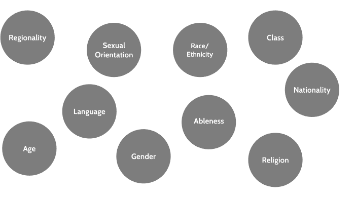 Cultural Concept Map by Chantel Marshall on Prezi