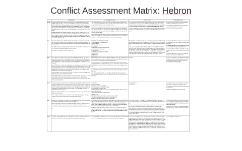 Conflict Assessment Matrix: Hebron by Jonathan Brenneman on Prezi