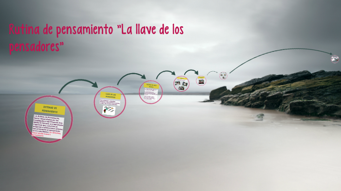 Rutina de pensamiento "La llave de los pensadores" by Francy Perea ...