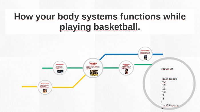 How your body systems functions while playing basketball. by Michael ...