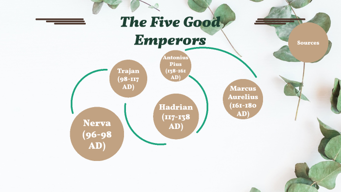 The Five Good Emperors by Paige Seymour on Prezi