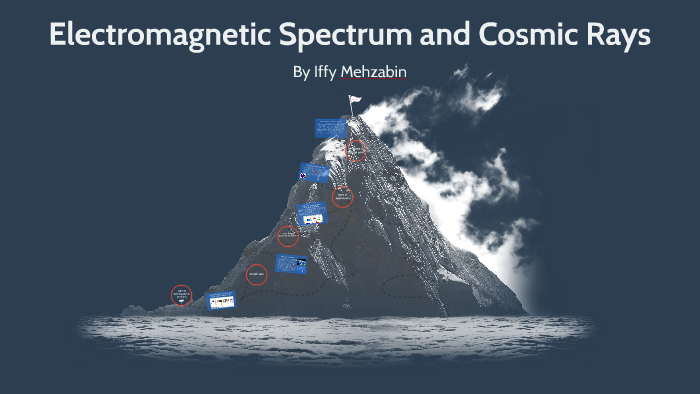 Electromagnetic Spectrum and Cosmic Rays by Iffhat Mehzabin on Prezi