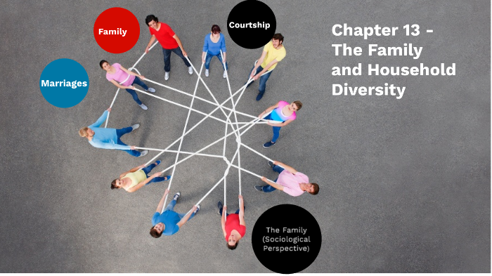 Chapter 13 - The Family and Household Diversity by MURIEL SMITH on Prezi