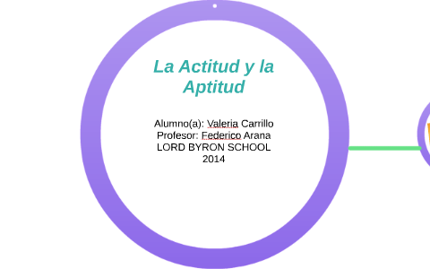 La Actitud y la Aptitud by valeria carrillo on Prezi