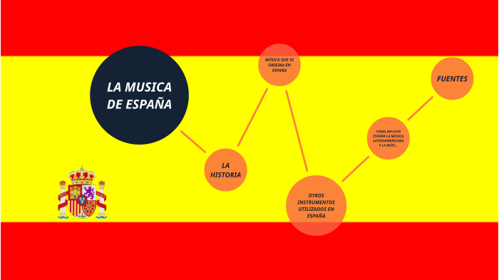 la musica de espana by Cathy Chang on Prezi