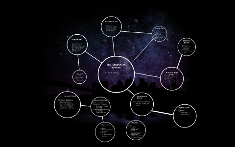 The Endocrine System by Mason Tumlin on Prezi